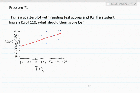 ⏩SOLVED:The figure below is a scatterplot of reading test scores ...