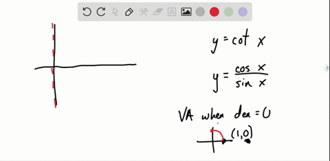 Between any two successive vertical asymptotes, the graph of y=cotx ...