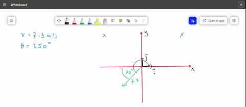 SOLVED:What are (a) the x component and (b) the y component of a vector a⃗ in the x y plane if ...
