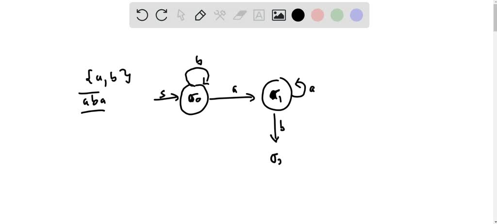 Solved Construct The State Diagram Of A Dfa That Accepts The Strings Over {a B} Ending With The