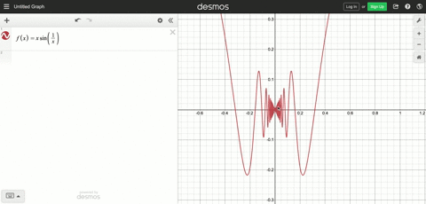 SOLVED:See Exercises 95-96. a. Does the function f(x)=x sin(1 / x) have a removable ...