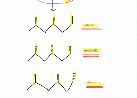Draw short segments of the polymers obtained from the following ...