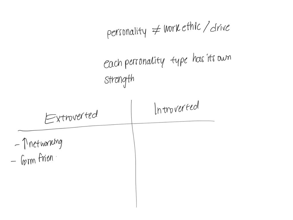 SOLVED:Discuss why managers who have different types of personalities ...