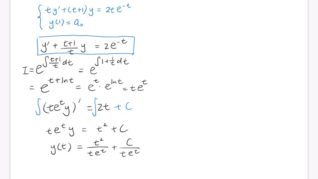 (a) Draw a direction field for the given differential equation. How do ...