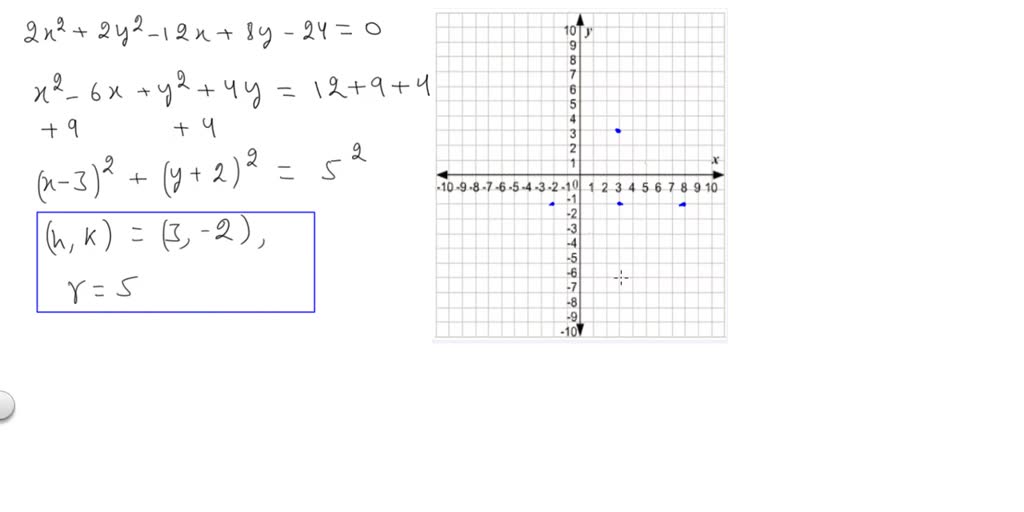 SOLVED:Find the center ( h, k ) and radius r of each circle; (b) graph ...