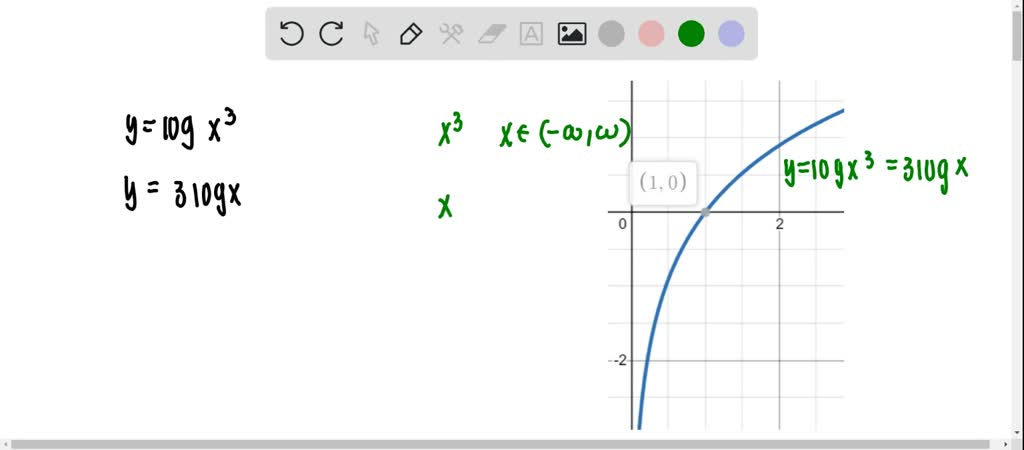 Graph y=logx^3 and y=3 logx on separate sets of axes. It would seem, at ...