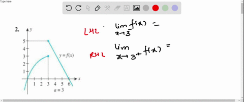 ⏩SOLVED:Use the graph of the function f to find if limx →a^- f(x ...