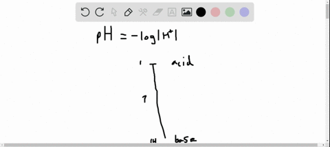 SOLVED:Using a pH meter, you find the pH of an unknown solution to be 8 ...