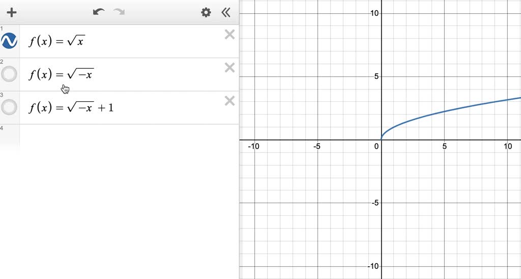 SOLVED:Match the sequence or function with its graph. f(x)=√(x)