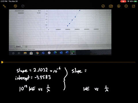SOLVED:The following data were observed in an experiment on the photoelectric effect from ...