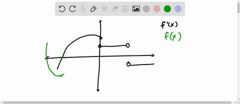 SOLVED:Use the given graph of f^'(x) to sketch a plausible graph of a ...