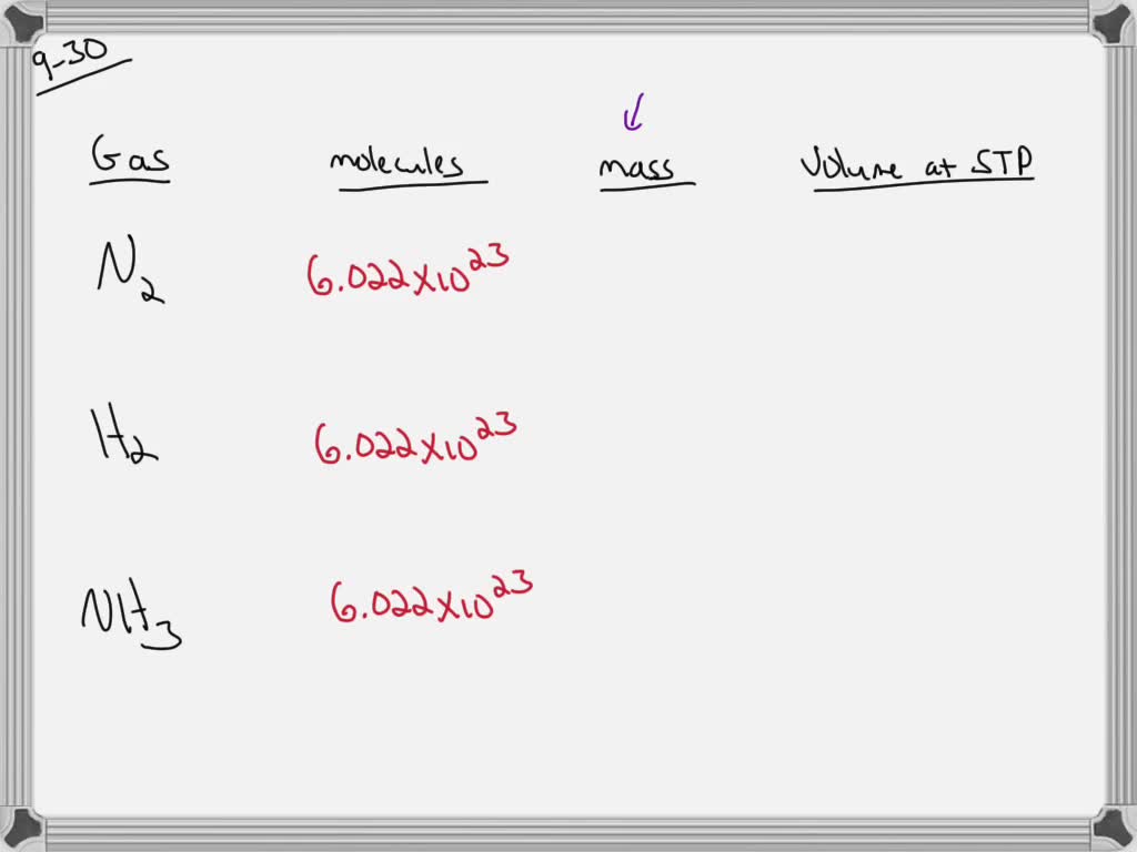 SOLVED:Given 1 mol of each gas listed, complete the following table: