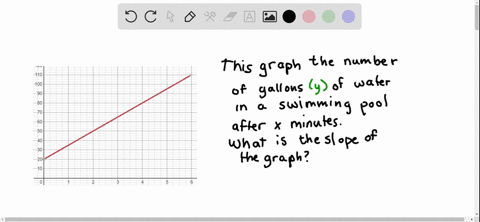 ⏩SOLVED:A swimming pool is being filled. The graph shows the number ...