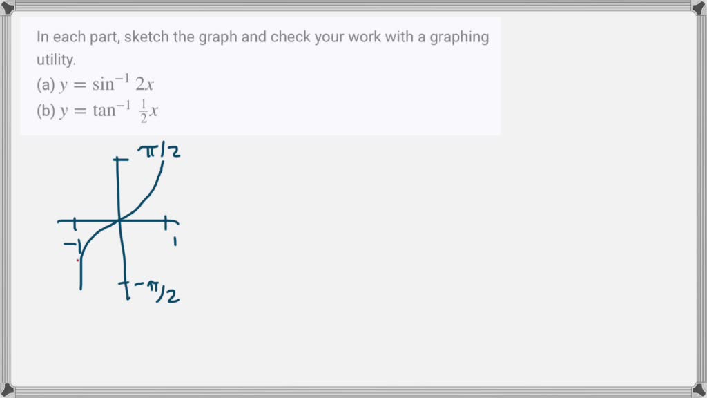 SOLVED Sketch The Graph Of The Functions a Y sin 1 cos X b Y