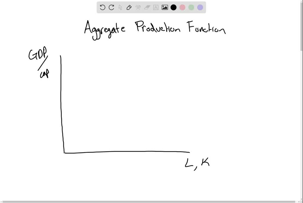SOLVED:What is an aggregate production function?