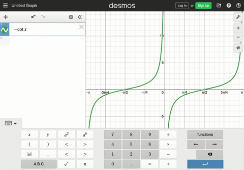 SOLVED:Match each function with its graph from choices A-F. y=-cotx A-F CAN'T COPY THE GRAPH