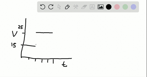⏩SOLVED:Suppose an object moves along a line at 15 m / s, for 0 ≤t