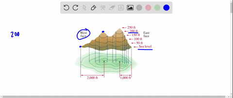 SOLVED:Toward what general direction does the landscape slope downward ...