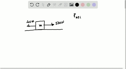 SOLVED:You are analyzing a problem in which two forces act on an object. A 200 -newton force ...