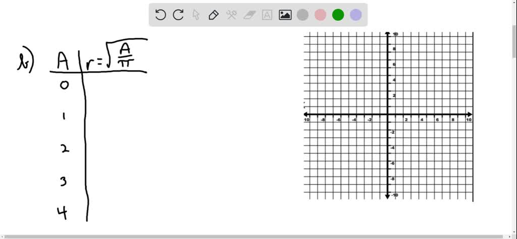 SOLVED:a) Express the radius of a circle as a function of its area. b ...