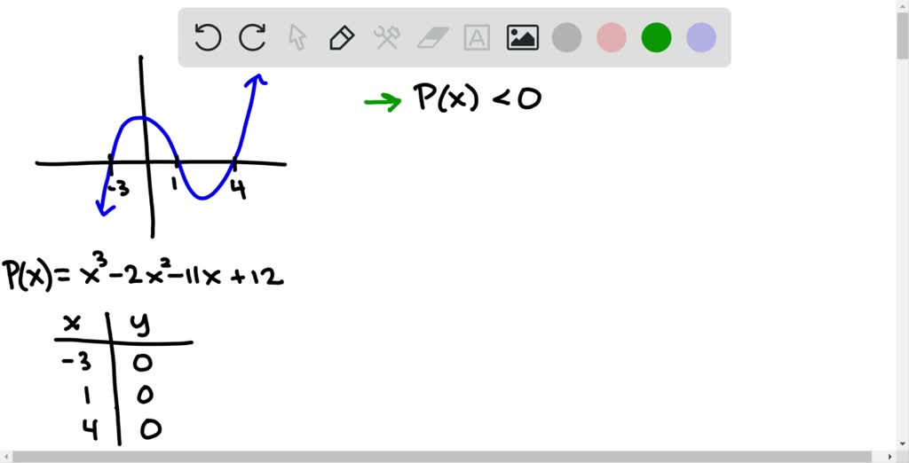 The Close Relationships Among X Intercepts Of A Graph Of A Function Real Zeros Of The Function 
