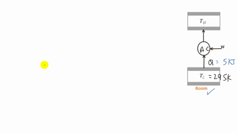 SOLVED: A room is at a constant 295 K maintained by an air conditioner ...