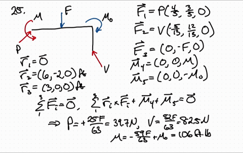 Determine the reactions on the collar at A and the pin at C . The ...