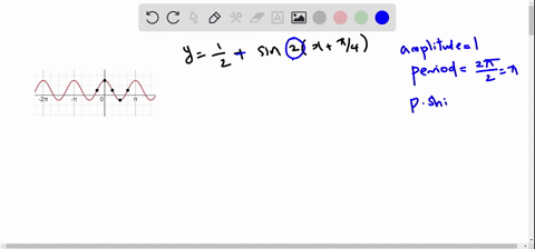 SOLVED:Graph each function over a one-period interval. See Example 5 . y=(1)/(2)+sin2(x+(π)/(4))