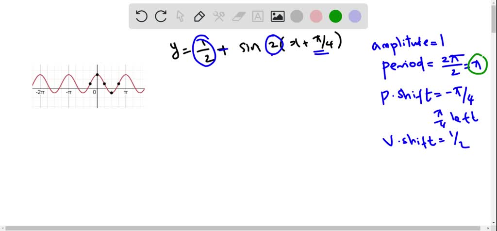 SOLVED:Graph each function over a one-period interval. See Example 5 ...