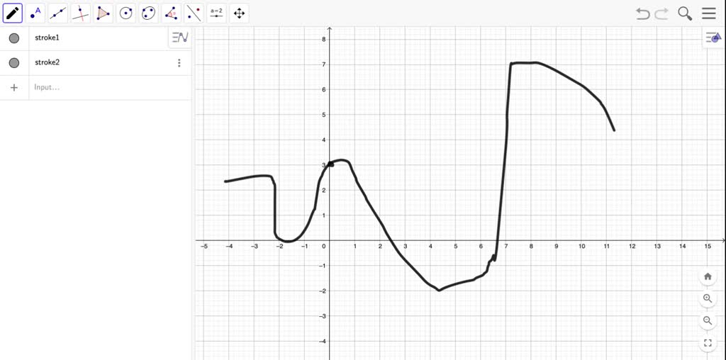SOLVED:For each graph find a function whose graph looks like the one ...