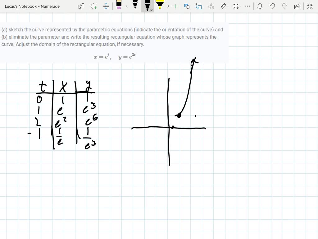 Solved A Sketch The Curve Represented By The Parametric Equations