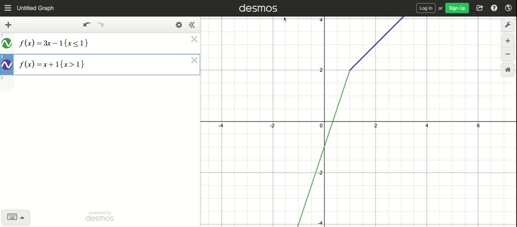Use Uma Ferramenta Gráfica Para Traçar O Gráfico Da Função Utilize O