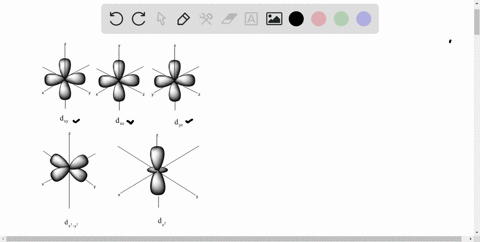 SOLVED:Which d orbitals point between the x, y, and z axes? Which point ...