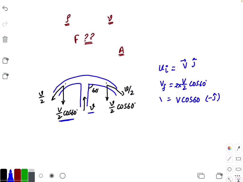 SOLVED:An ideal liquid of density ρis pushed with velocity v through ...