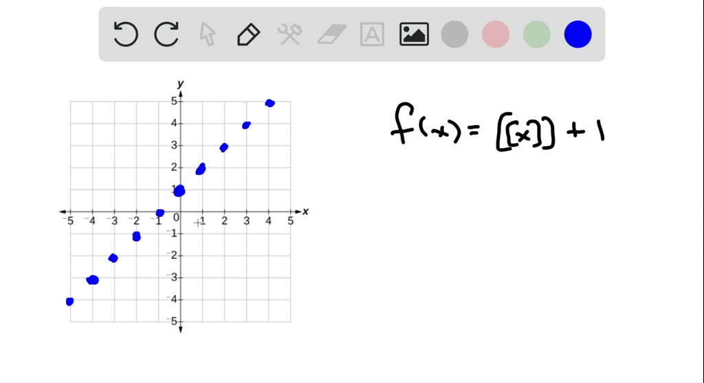 SOLVED:Graph each step function. f(x)=[[x]]+1