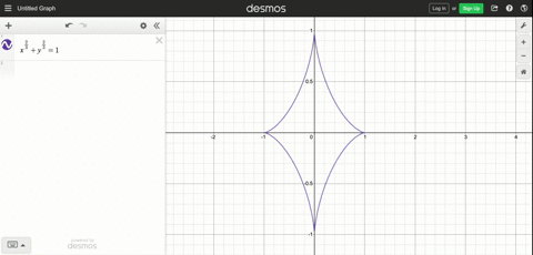 SOLVED:The following classical curves have been studied by generations ...
