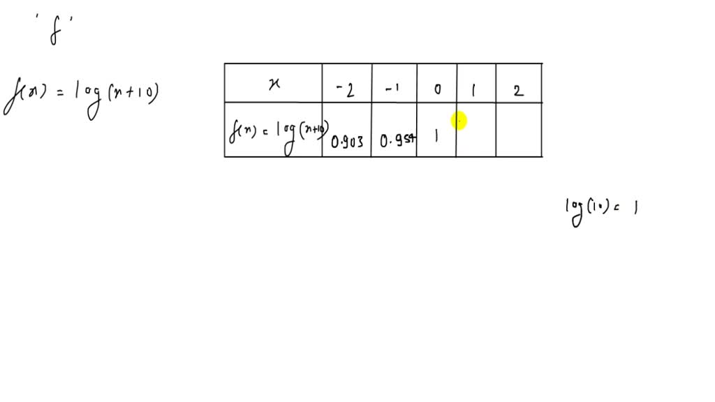 SOLVED:Exer. 37-42: Sketch the graph of f. f(x)=log(x+10) SOLVED:Exer. 37-42: Sketch the graph of f. f(x)=log(x+10)