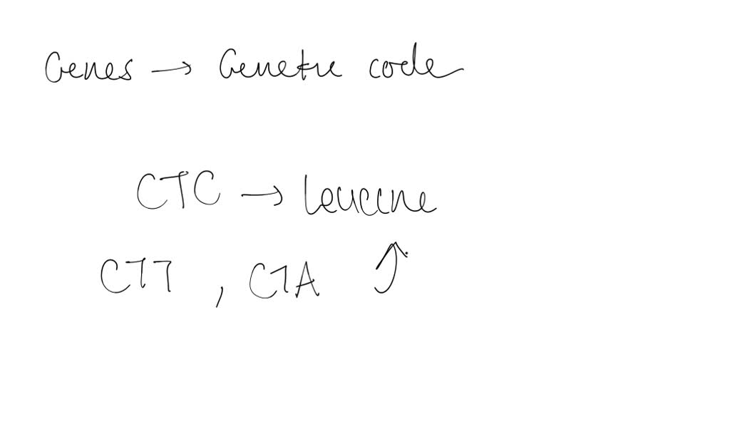 Solvedin A Coding Experiment Using Repeating Copolymers As Shown In Table 123 The 