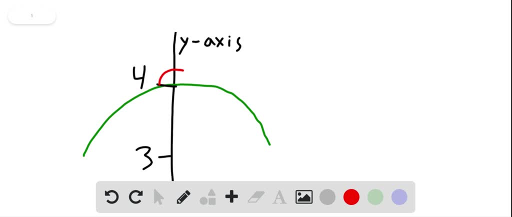Pertain to the function f given by the following graph. GRAPH CANT COPY Find the y -intercept ...