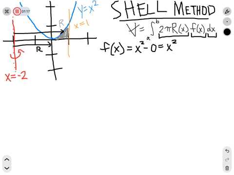SOLVED: Let R be the region bounded by y=x^2, x=1, and y=0 . Use the ...