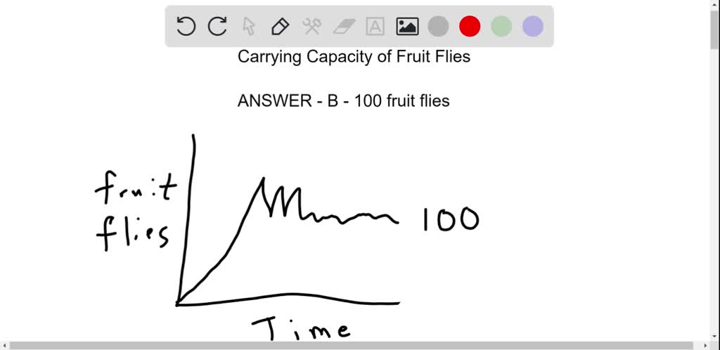 SOLVED:According to the graph shown here, the carrying capacity for ...