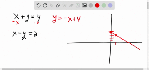 SOLVED:For the equations x+y=4,2 x-2 y=4, draw the row picture (two ...