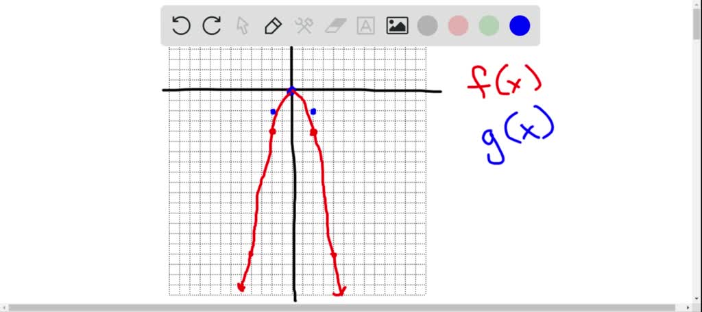 SOLVED:This set of exercises will reinforce the skills illustrated in this section. Graph each ...