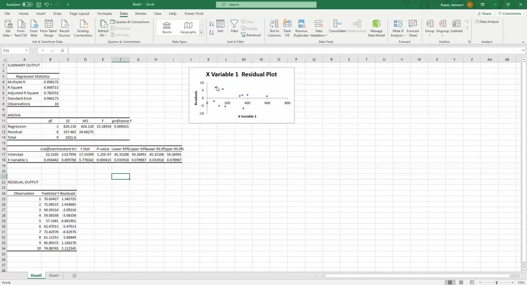 SOLVED A Residual Plot For The Tasty Sub Shop Problem Is Shown In SOLVED A Residual Plot For The Tasty Sub Shop Problem Is Shown In