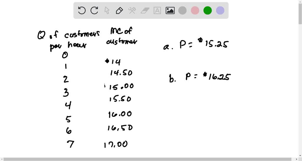 SOLVED The Following Table Gives The Utility Points Received By A 