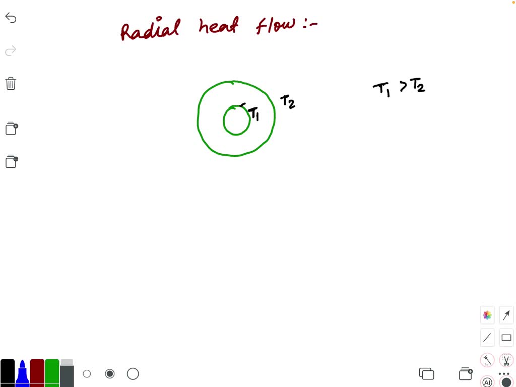 SOLVED:What do you understand by radial heat flow?