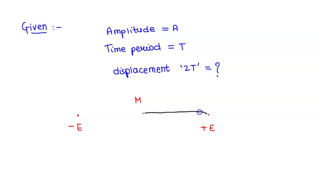 A particle is executing simple harmonic motion with an amplitude A and time period T. The ...