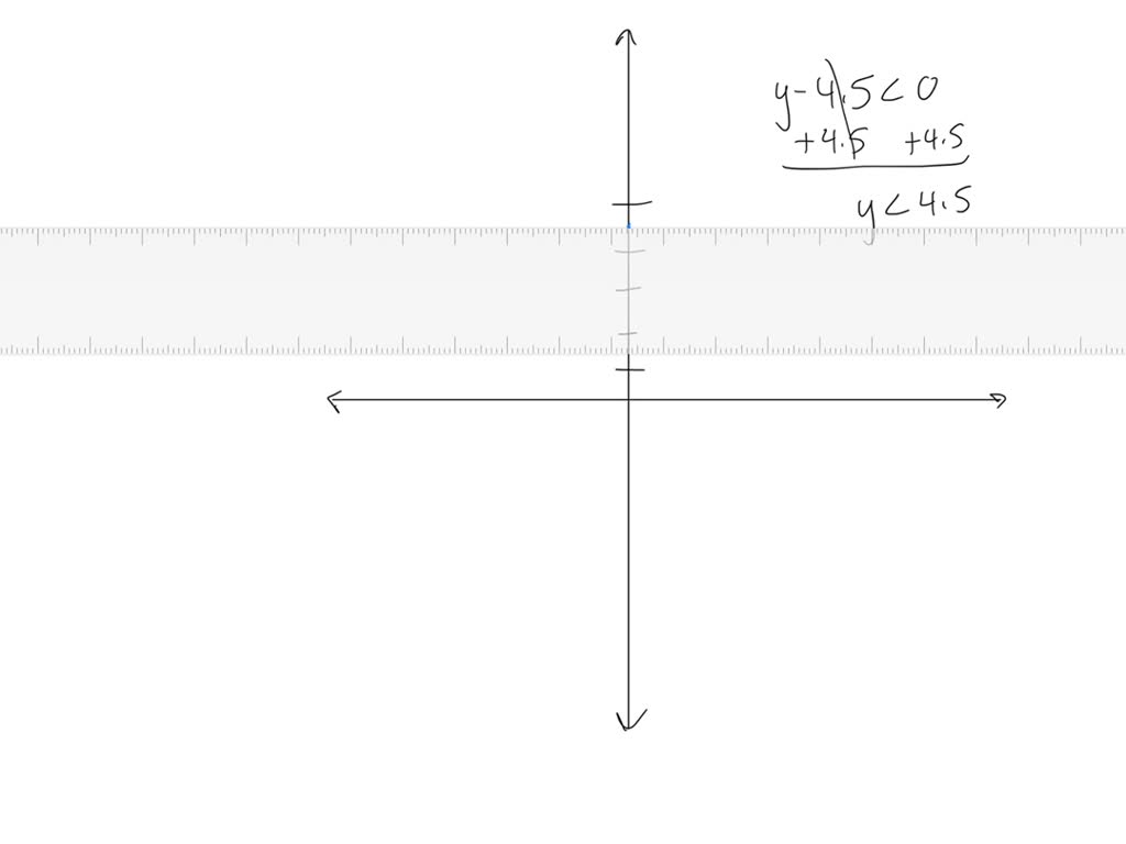 ⏩SOLVED:Graph each inequality. y-4.5 ⏩SOLVED:Graph each inequality. y-4.5