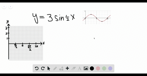 ⏩SOLVED:Plot the following functions on the same graph for x values ...