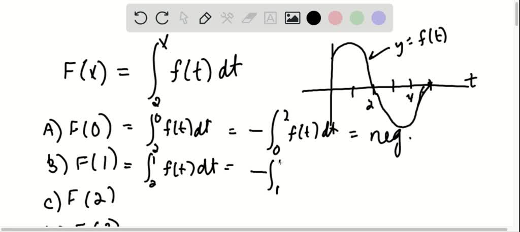 SOLVED:If F(x)=∫2^x f(t) d t, where f is the function whose graph is given, which of the ...
